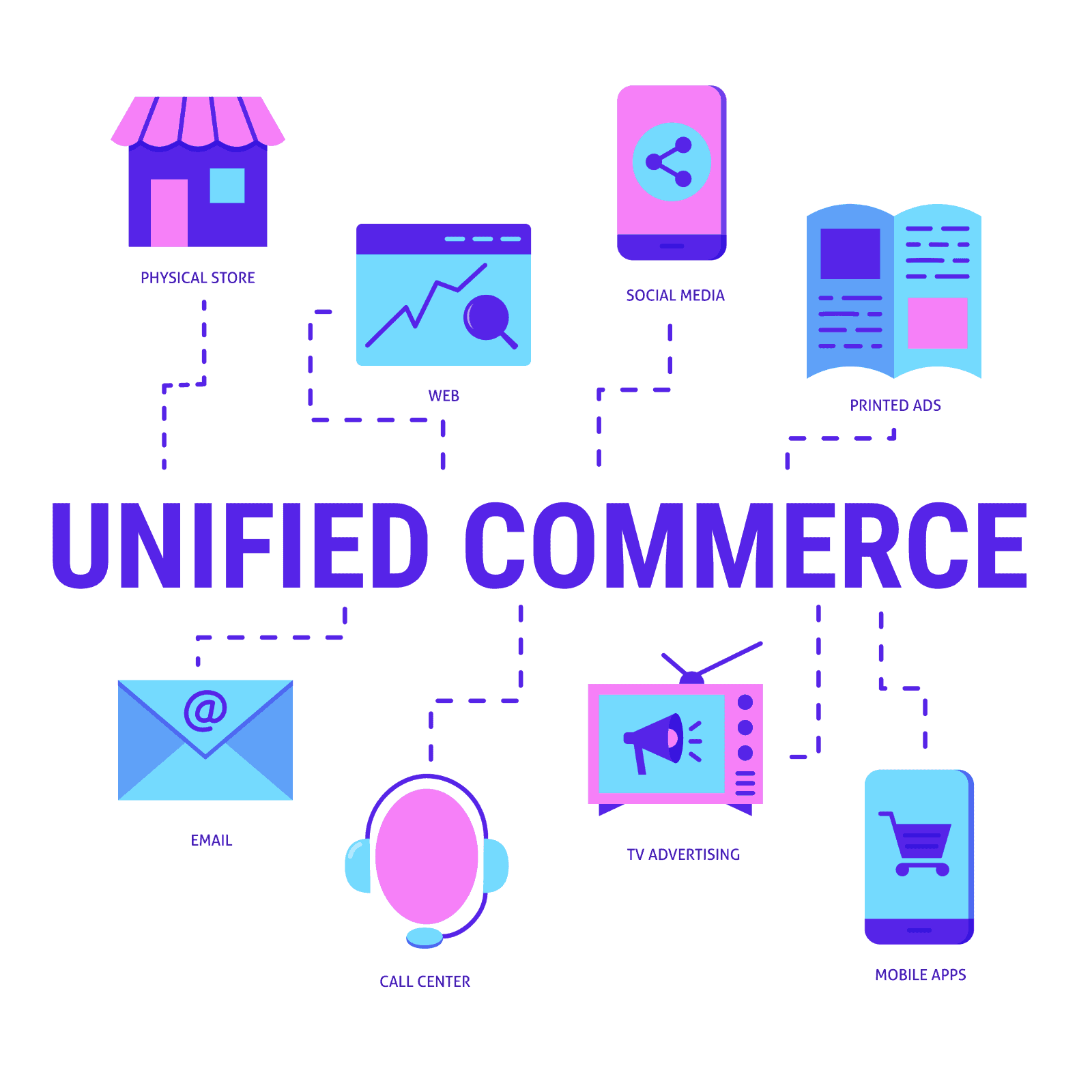 Unlock the Future of Your Retail Business with Unified Commerce in 2025 ...